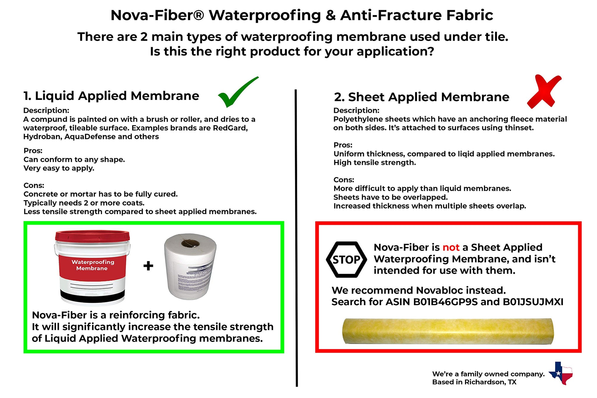Nova-Fiber 6 Inch X 75 Foot Roll (15cm X 23m) Reinforcing Anti Fractur ...